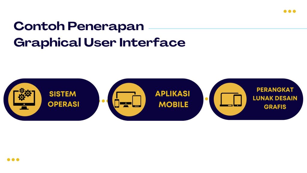 Graphical User Interface (GUI)? - TMN Institute