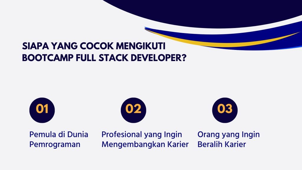 Bootcamp Full Stack Developer - TMN Institute